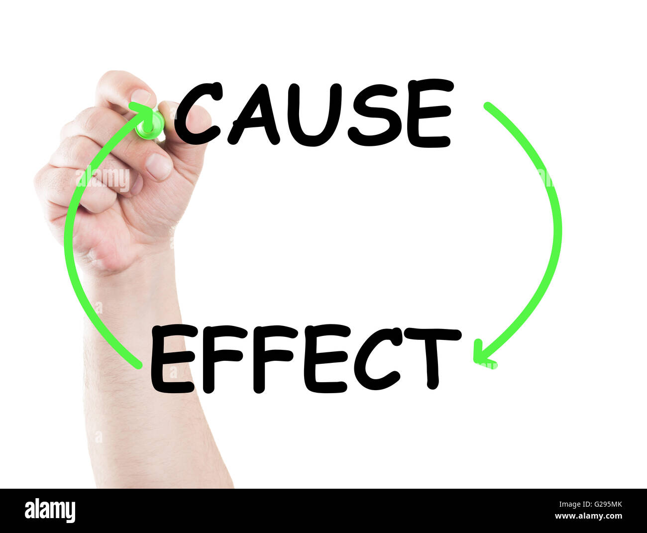 Cause And Effect Clipart