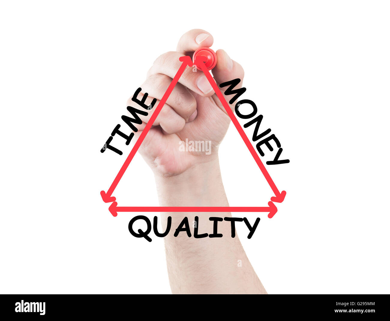 Hand Drawing Time Cost Quality High Resolution Stock Photography and ...