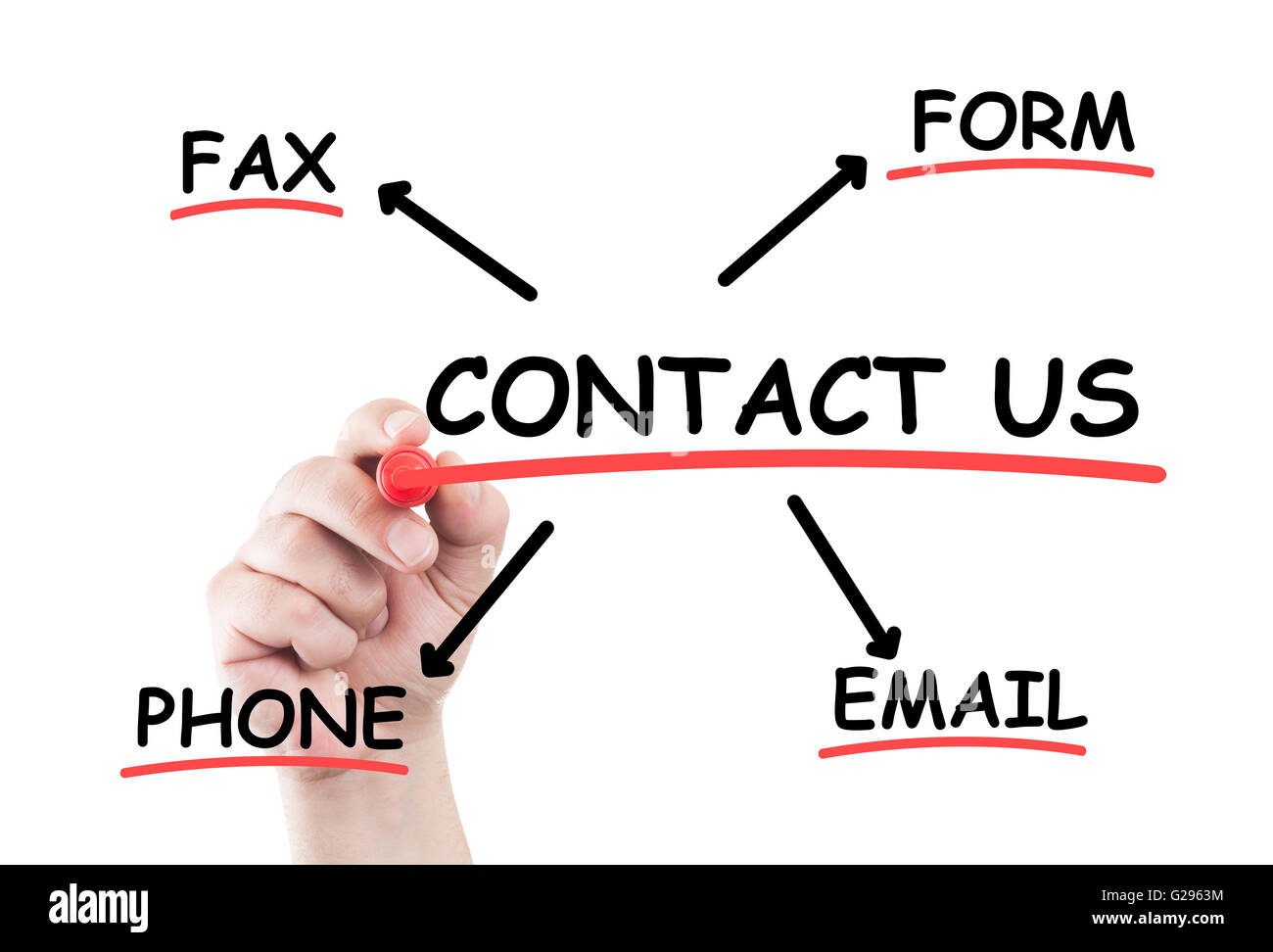 Handwriting text list internet Cut Out Stock Images & Pictures - Alamy