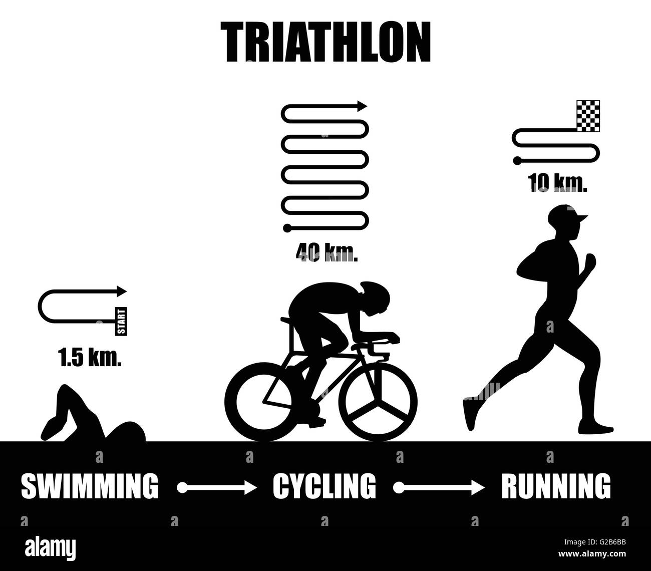 Black flat triathlon. Vector figures triathletes on a white Stock ...