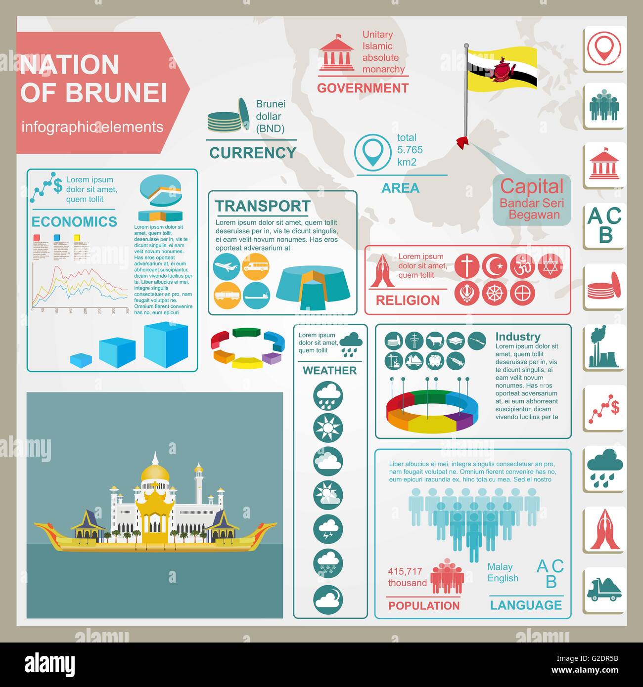 Nation of Brunei infographics, statistical data, sights. Sultan Omar ...