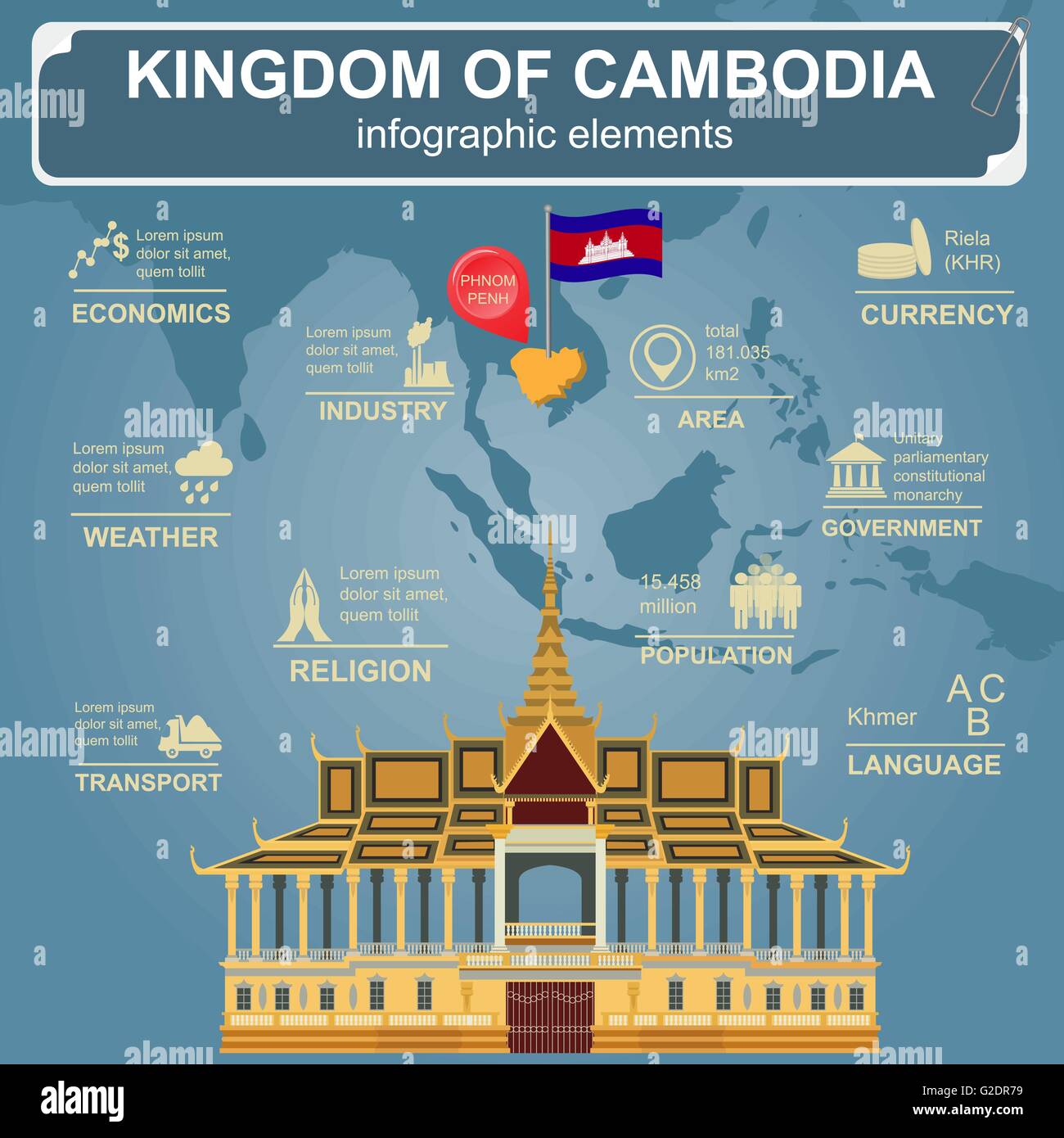 Cambodia infographics, statistical data, sights. Royal Palace, Phnom ...