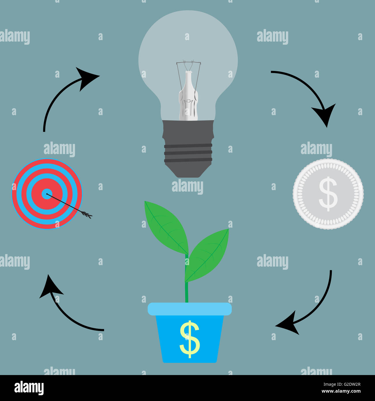 Cycle process from idea to target goal. Strategy idea to goal, process ...