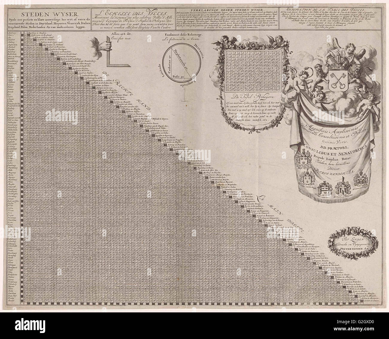 Distance Chart for some places in Europe, Jan Luyken, Pieter van der Aa ...