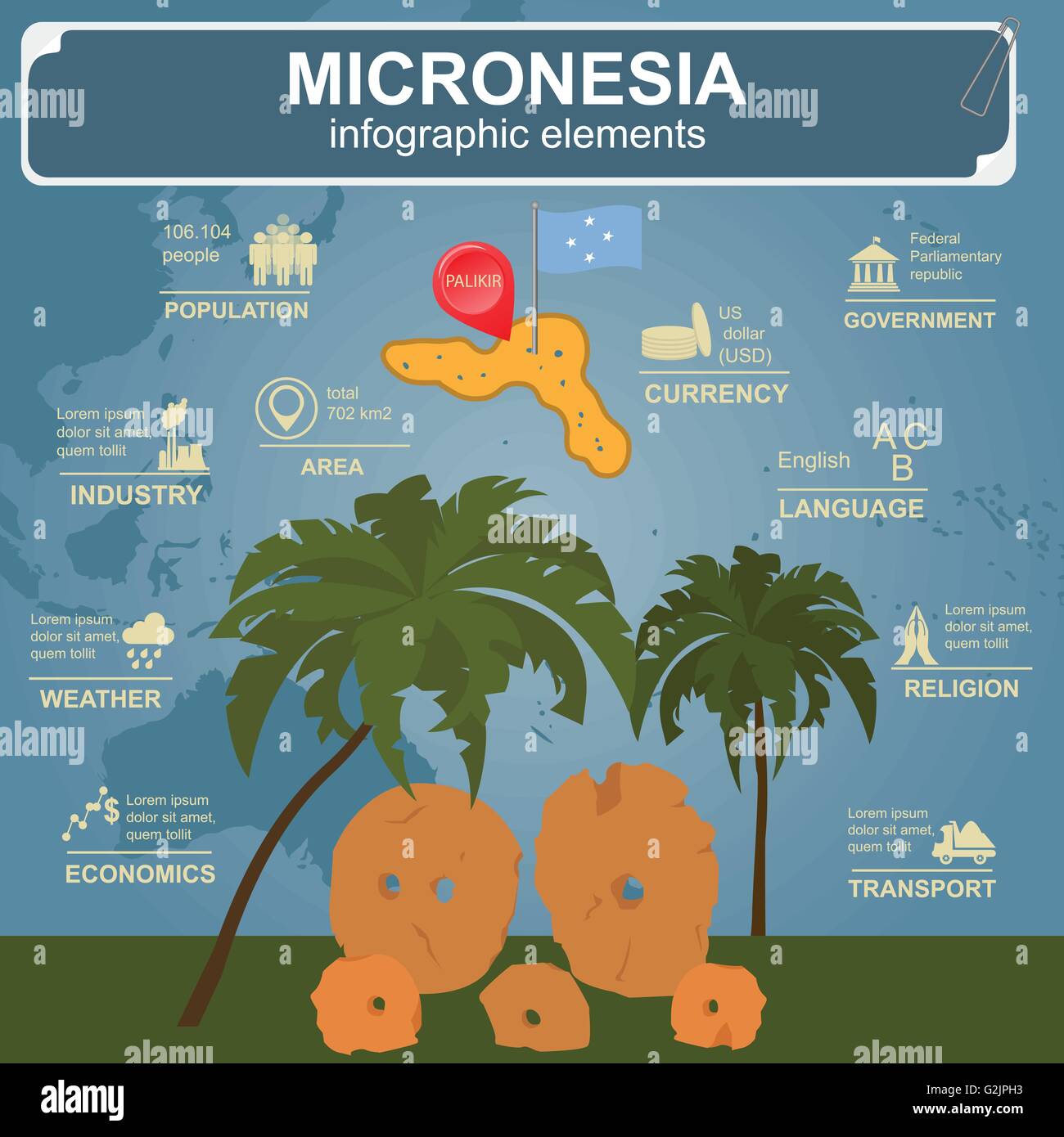 Micronesia infographics, statistical data, sights. Stone money. Yap ...