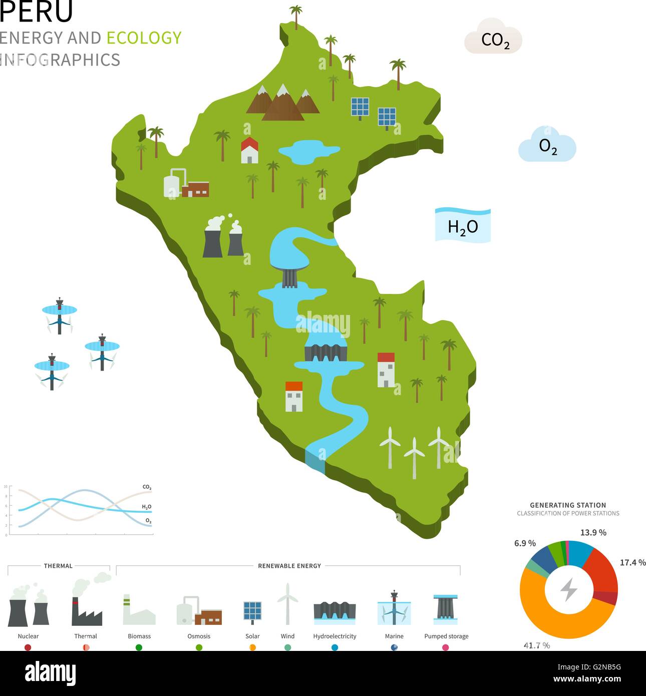 Solar and wind energy peru hi-res stock photography and images - Alamy