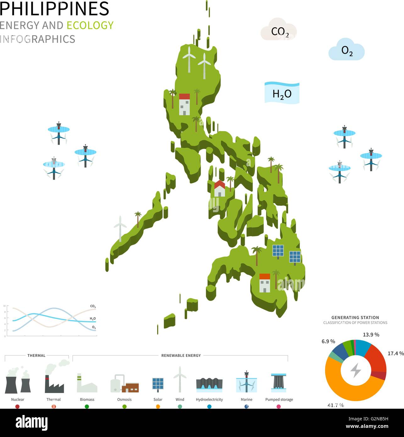 Solar power the philippines Stock Vector Images - Alamy