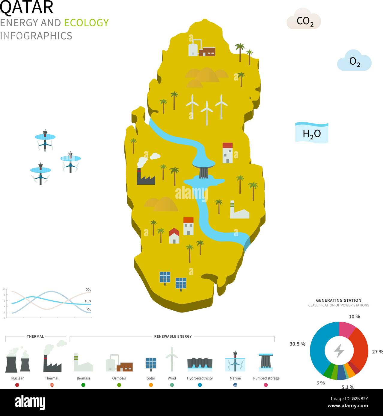 Qatar energy Stock Vector Images - Alamy