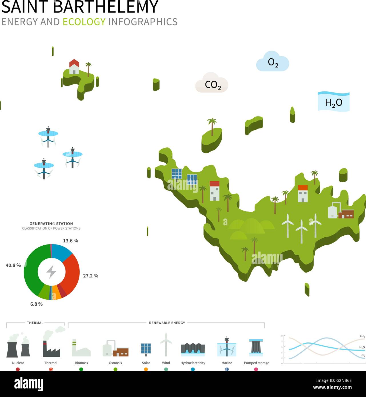 Gustavia caribbean map hi-res stock photography and images - Alamy