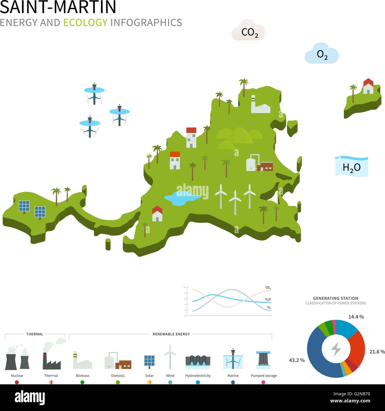 Saint martin ecology Stock Vector Images - Alamy