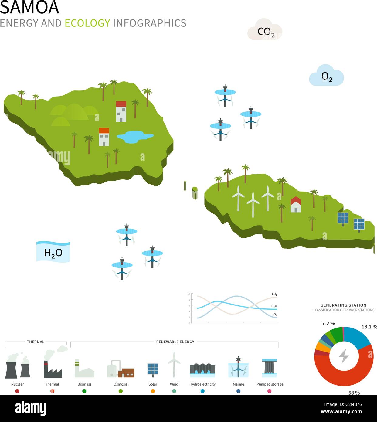 Samoa pollution Stock Vector Images - Alamy