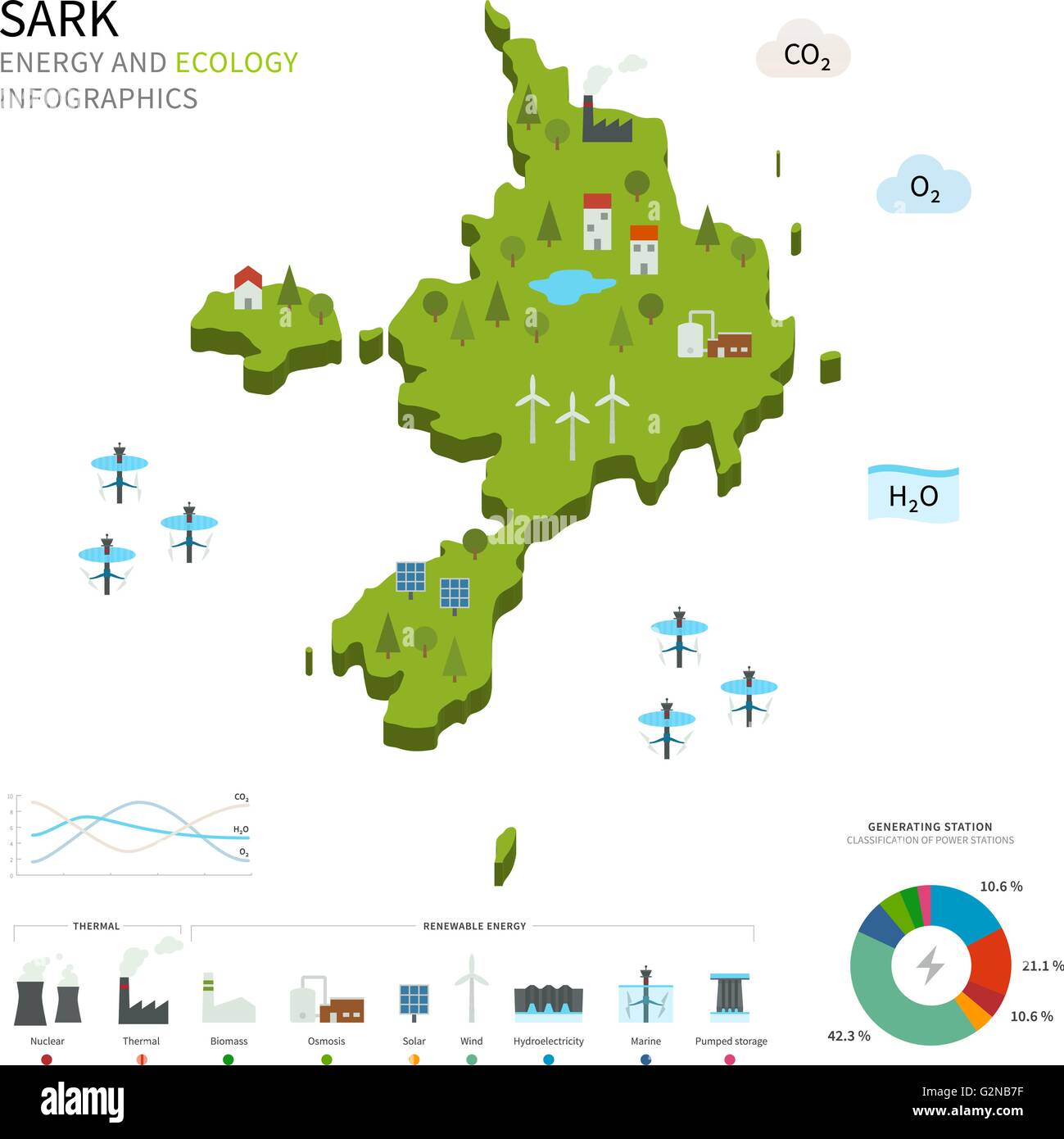 Sark map hi-res stock photography and images - Alamy