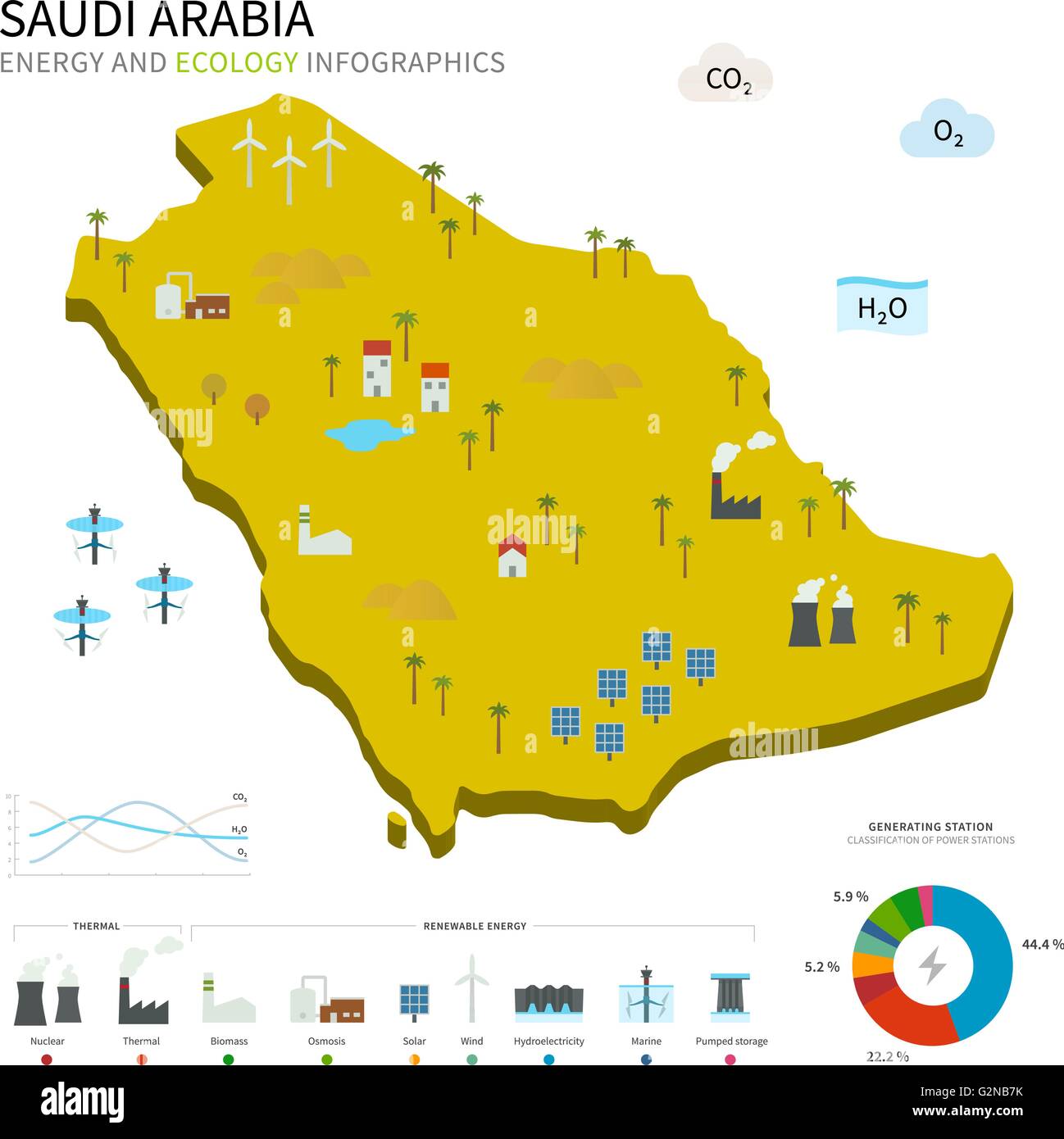 Energy industry and ecology of Saudi Arabia Stock Vector Image & Art ...