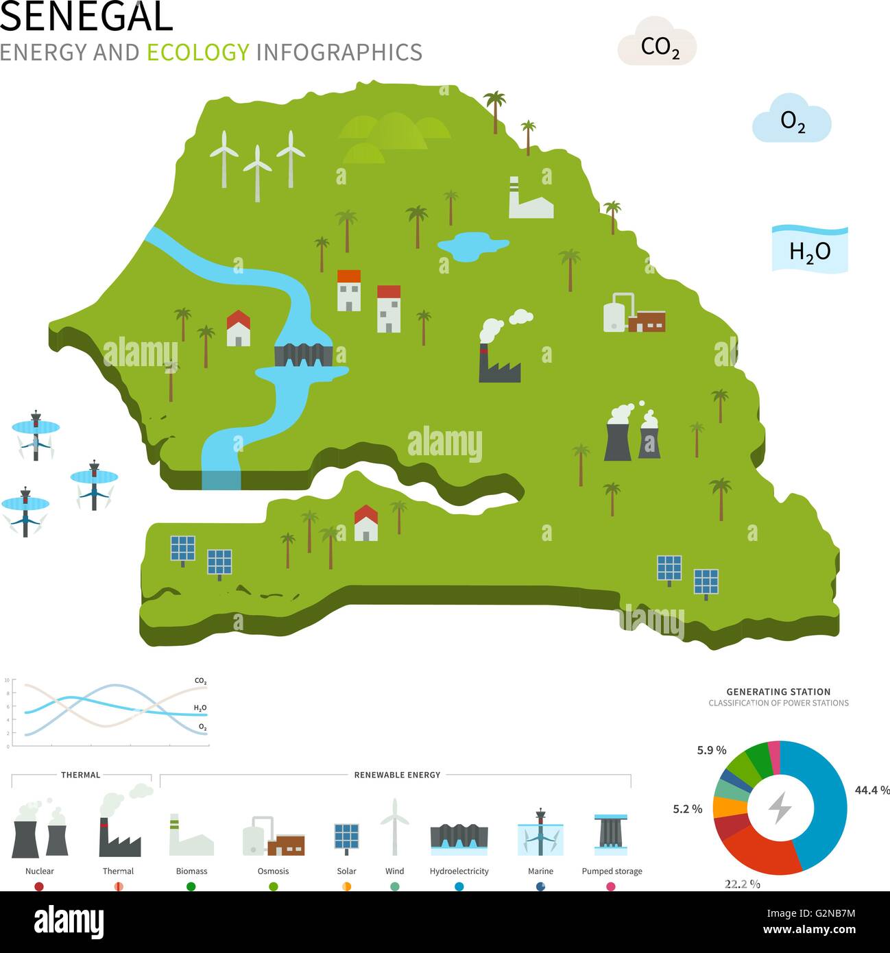 Senegal water tower hi-res stock photography and images - Alamy