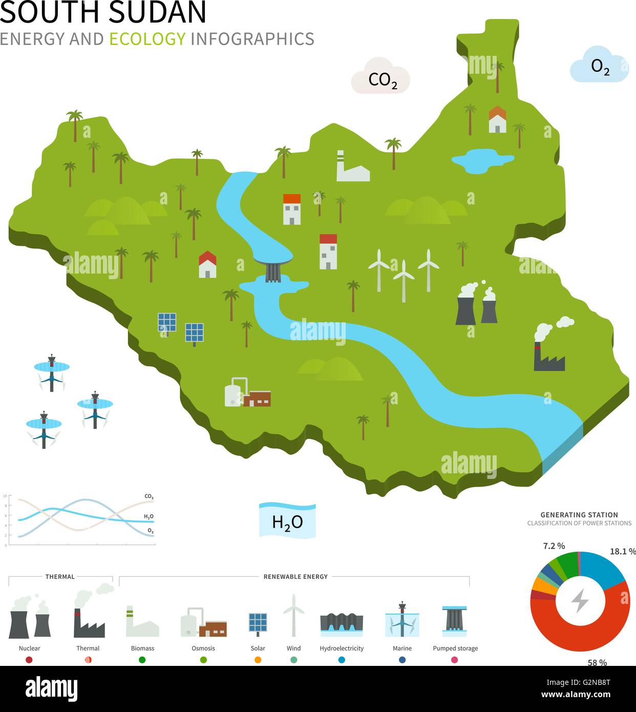 South Sudan Pollution High Resolution Stock Photography and Images - Alamy