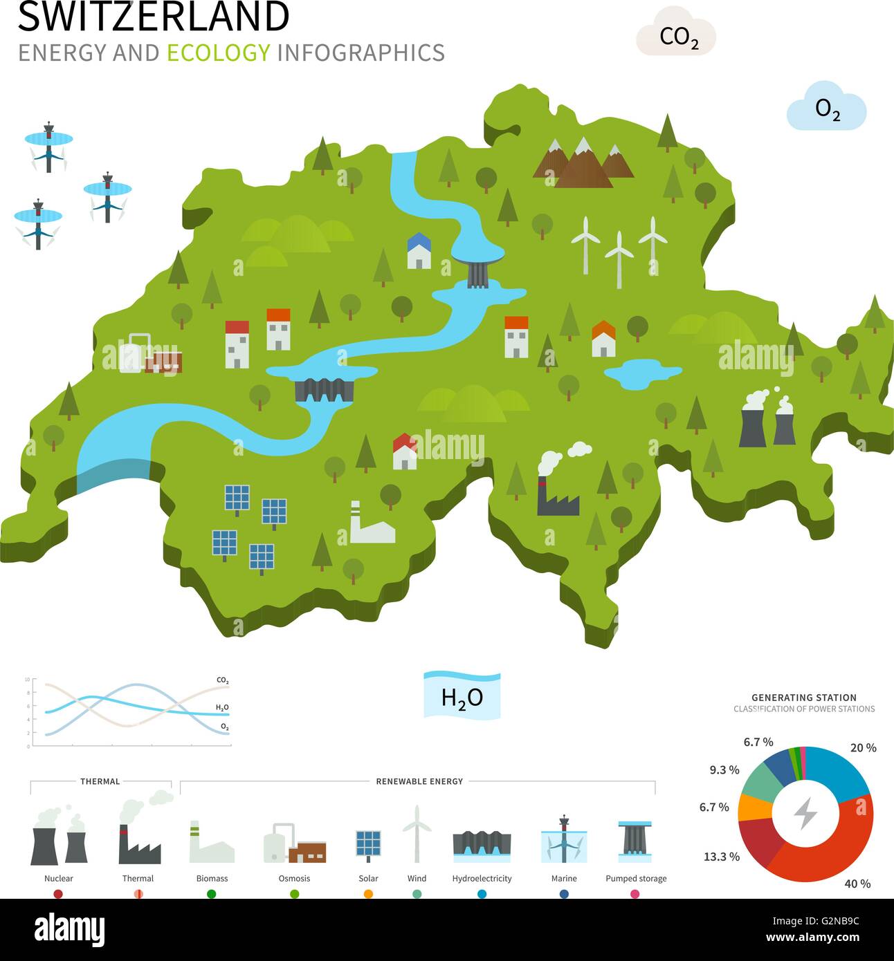 Energy industry and ecology of Switzerland Stock Vector Image & Art - Alamy