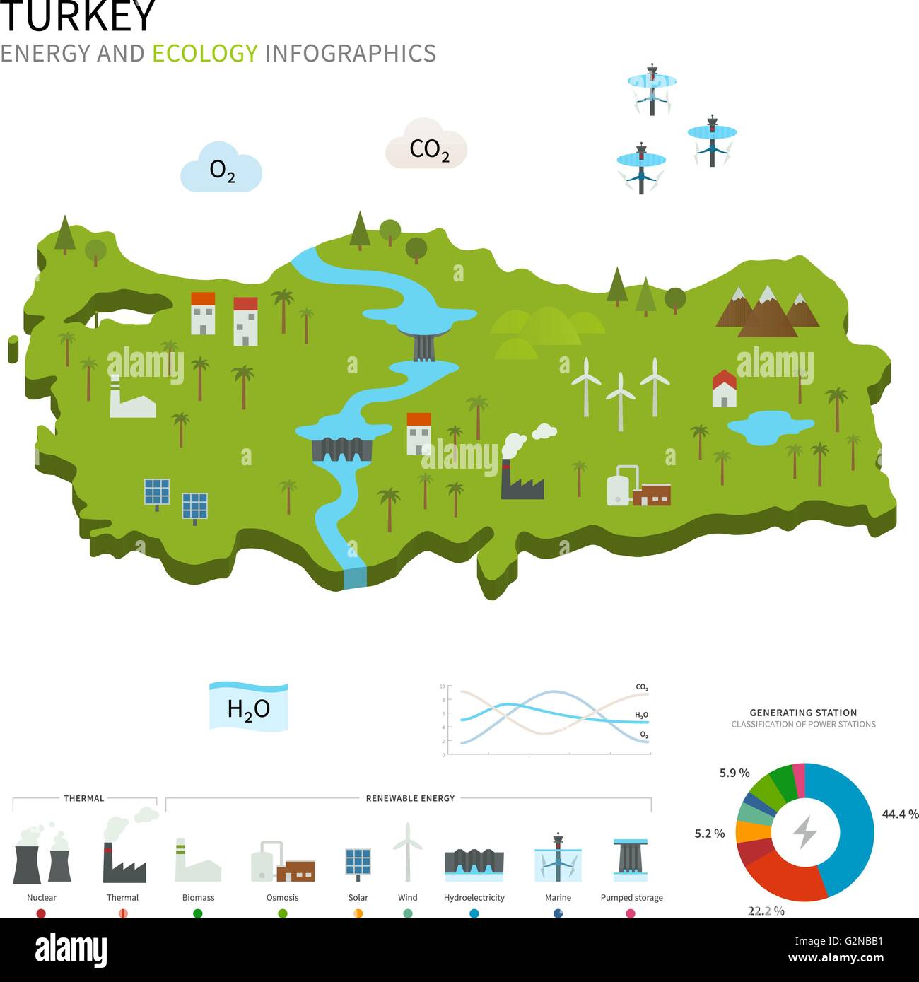 Turkey co2 map hi-res stock photography and images - Alamy