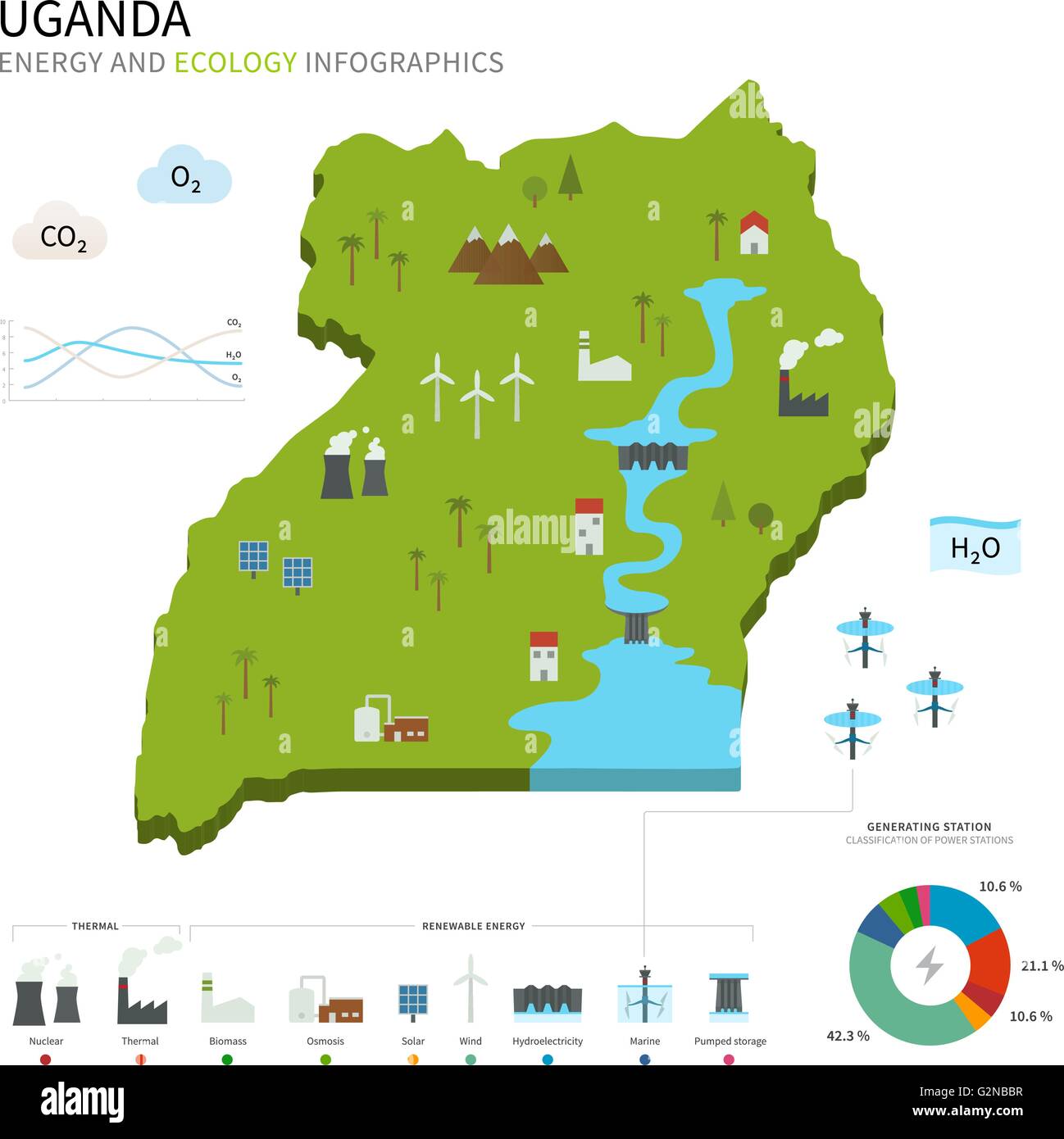 Uganda pollution Stock Vector Images - Alamy