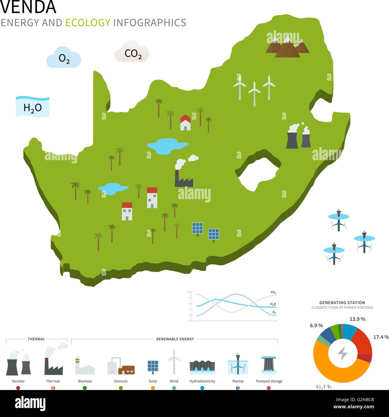 Venda Stock Vector Images - Alamy