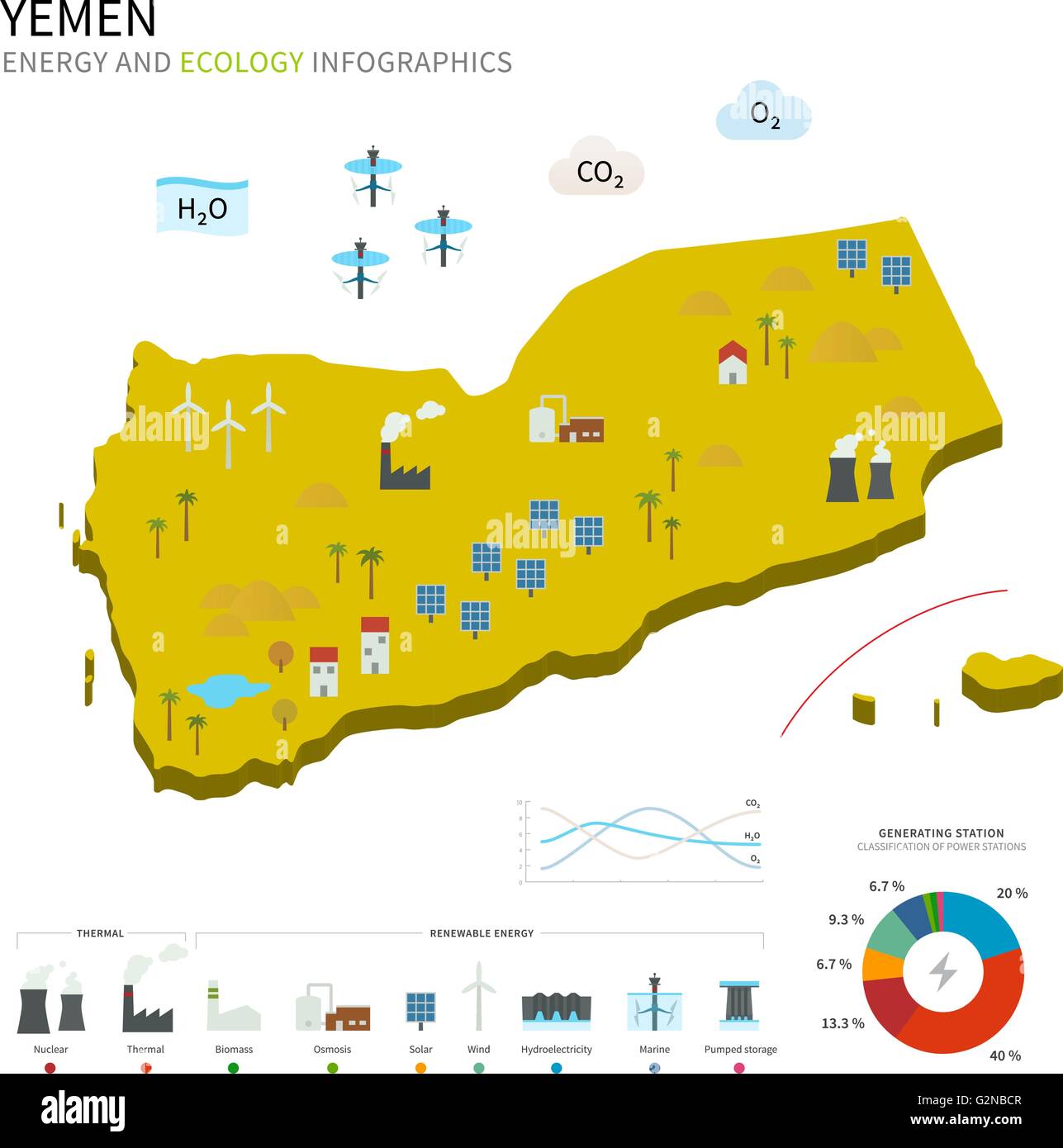 Yemen co2 map hi-res stock photography and images - Alamy