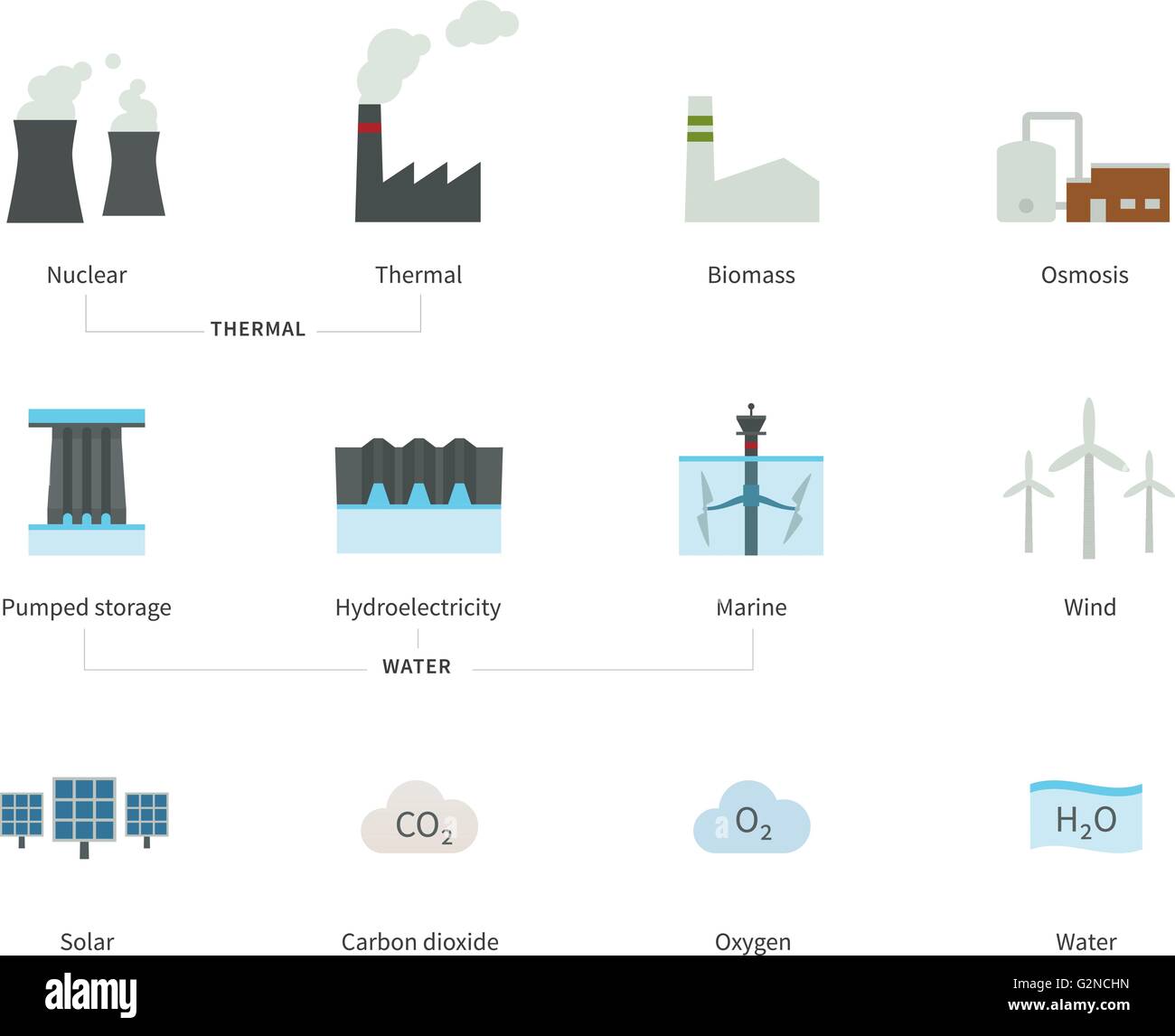 Power plants and Energy stations color icons on white background Stock ...