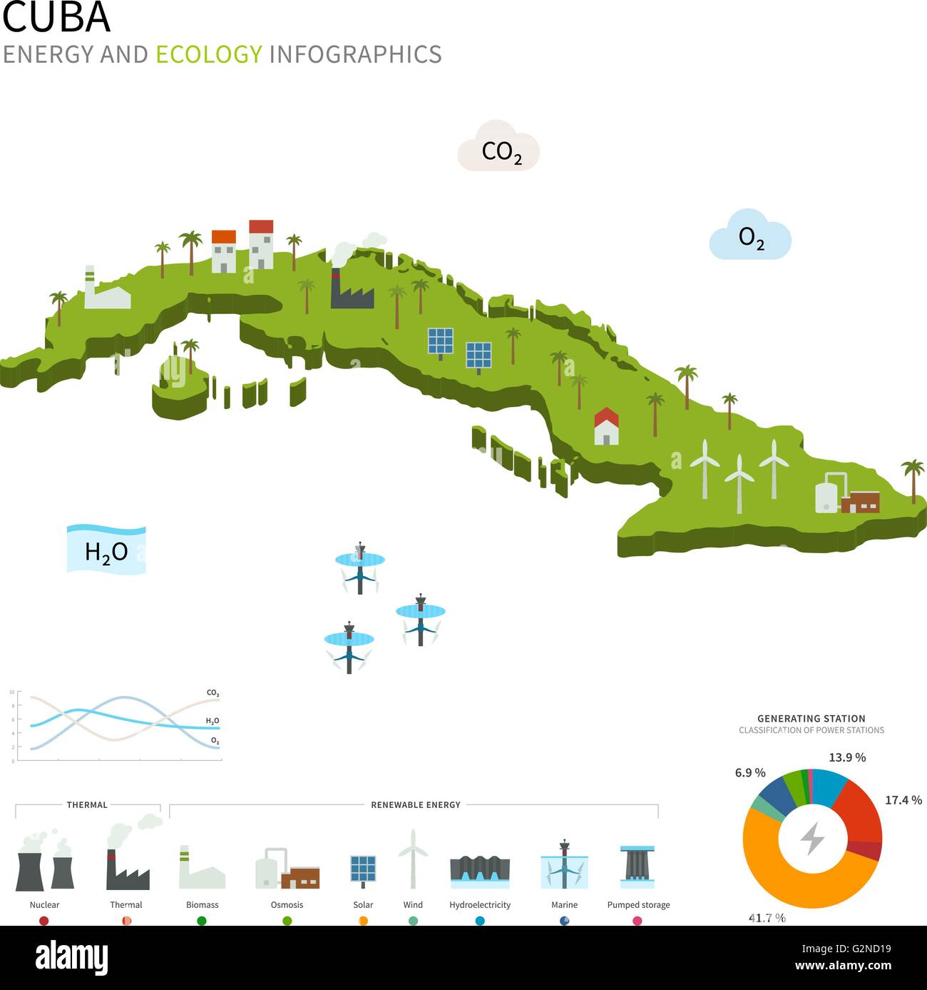 Caribbean water pollution factory hi-res stock photography and images ...