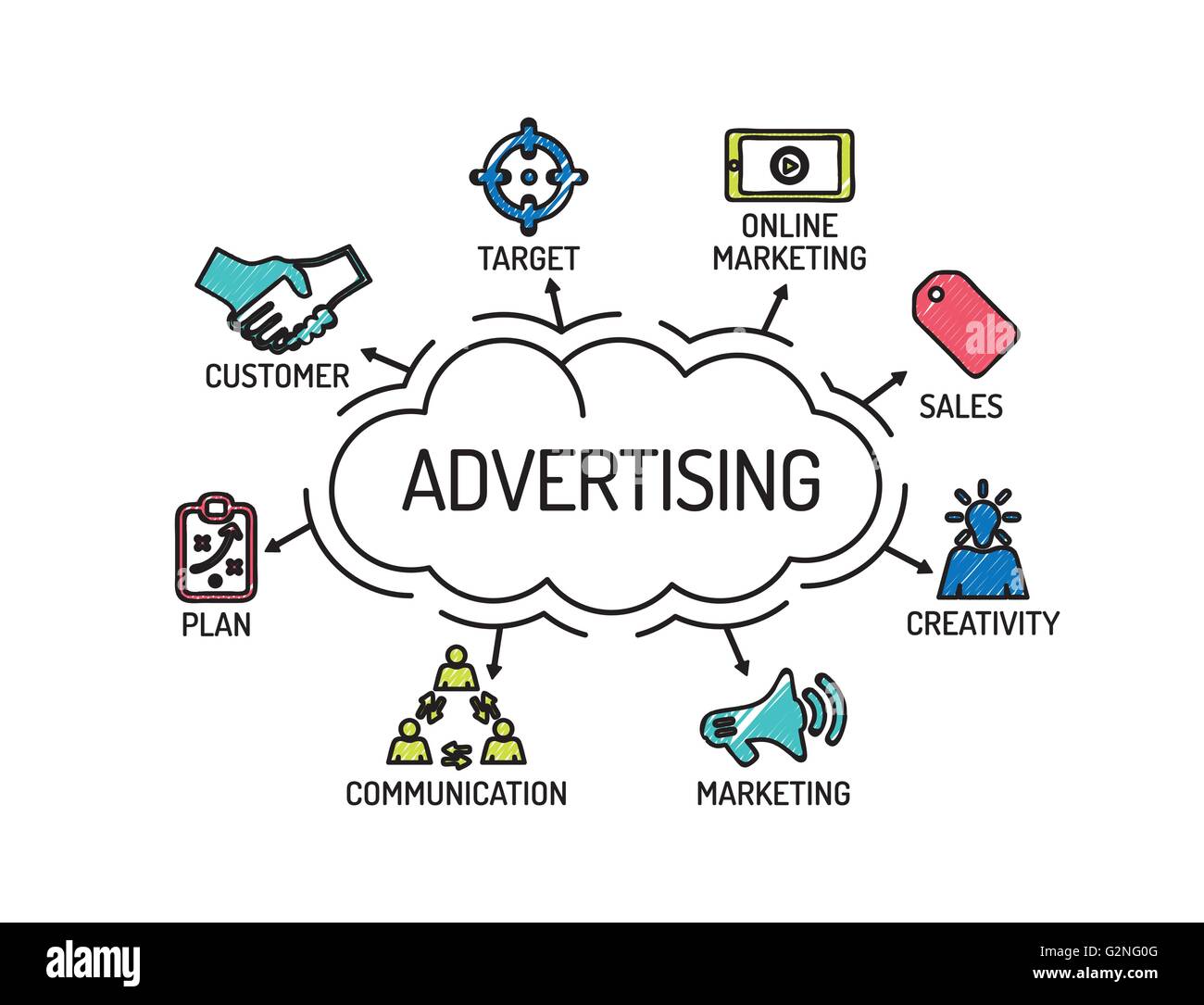 Advertising Chart With Keywords And Icons Sketch Stock Vector Image And Art Alamy