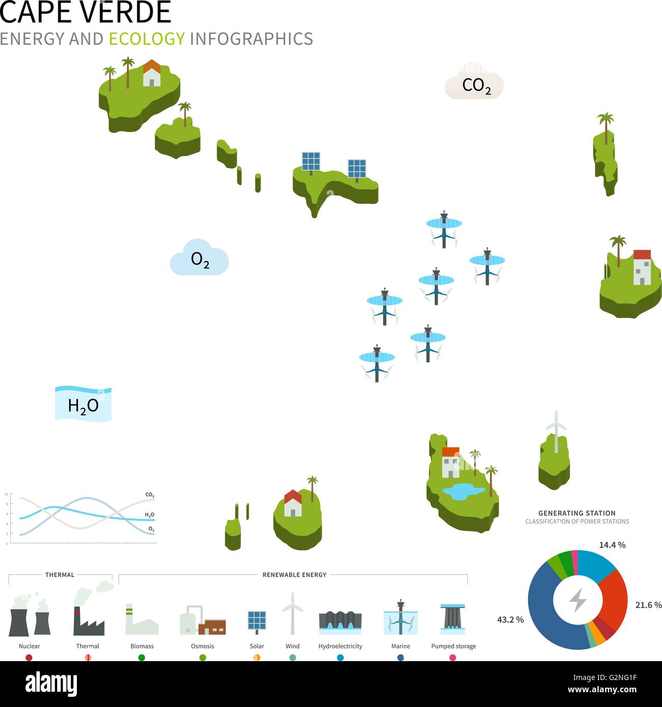 Energy industry and ecology of Cape Verde Stock Vector Image & Art - Alamy