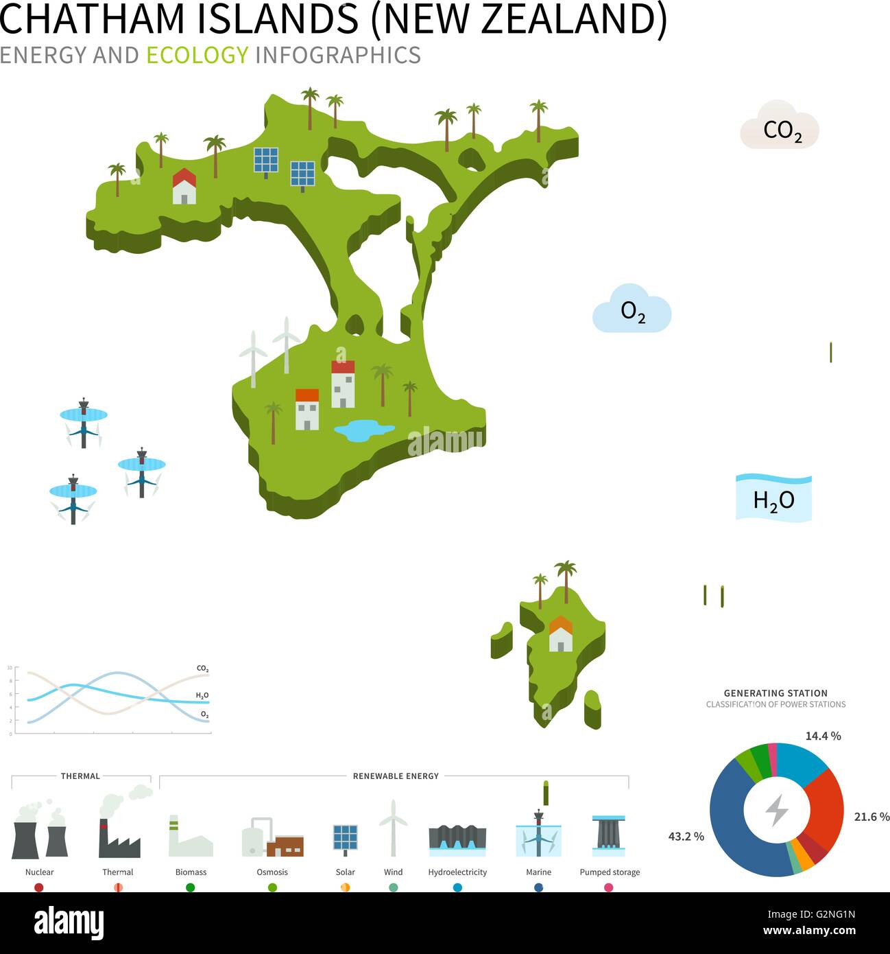 Chatham islands map vector Stock Vector Images - Alamy