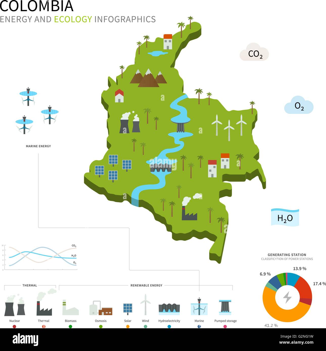 Ecosystem map of south america hi-res stock photography and images - Alamy