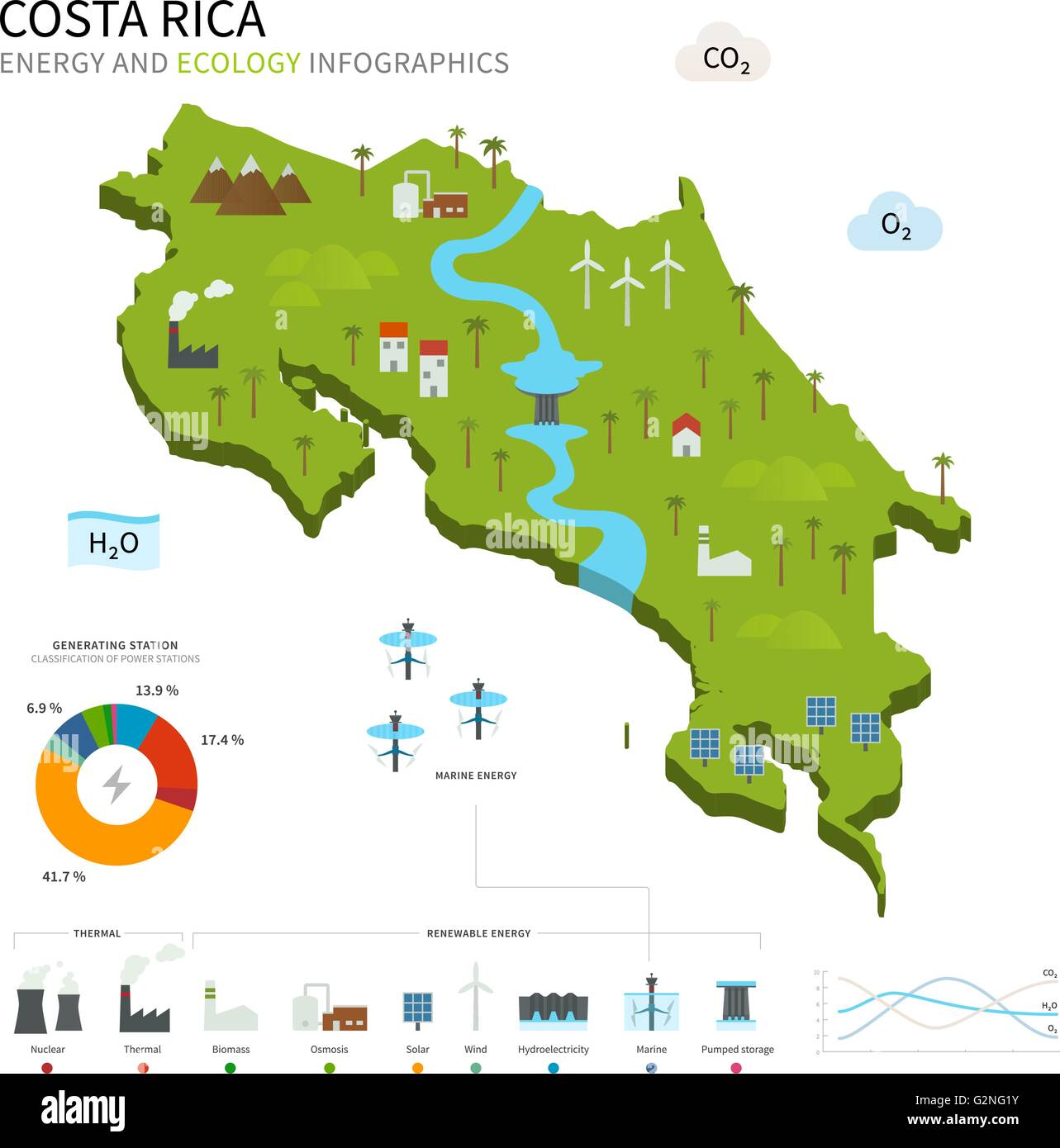 Costa rica energy solar hi-res stock photography and images - Alamy