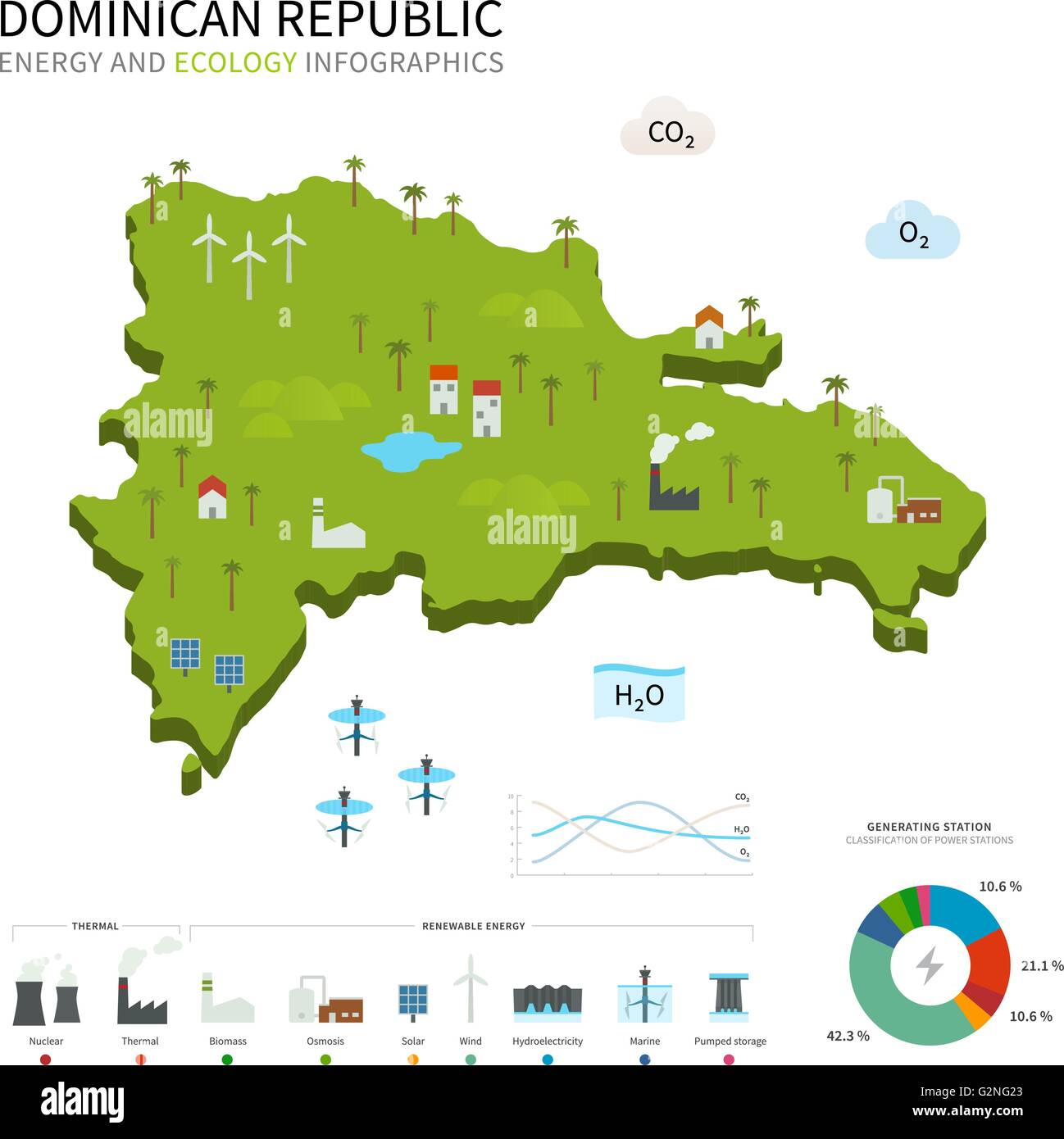 Dominican republic co2 map hi-res stock photography and images - Alamy