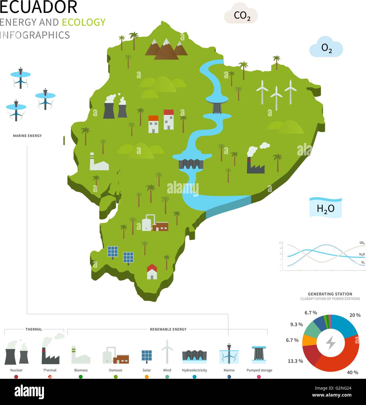 Energy industry and ecology of Ecuador Stock Vector Image & Art - Alamy