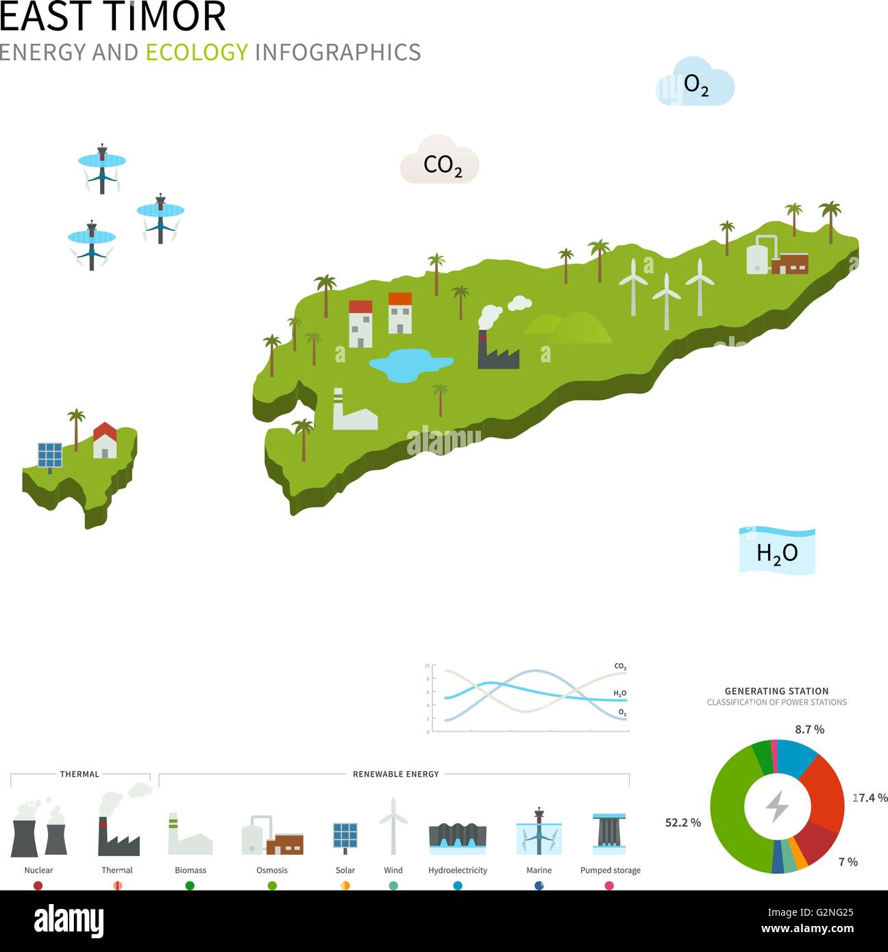 Southeast asia environment Stock Vector Images - Alamy