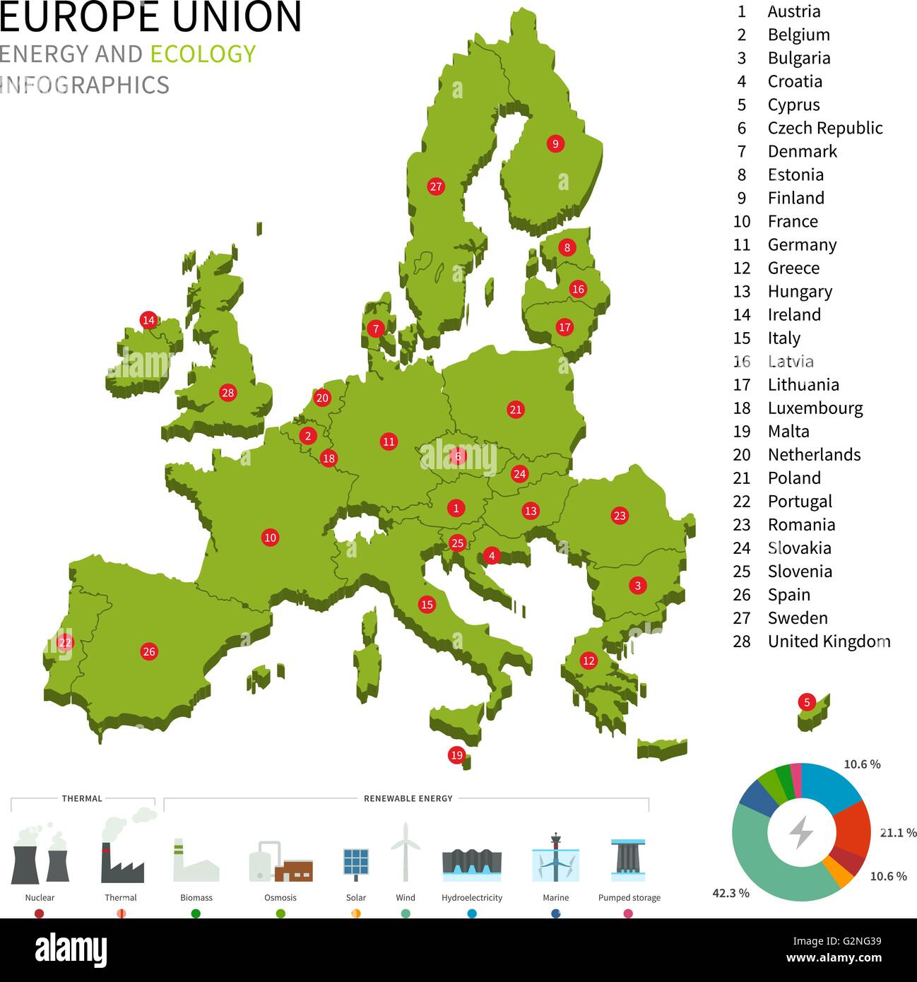 Energy industry and ecology of Europe Political map Stock Vector Image ...