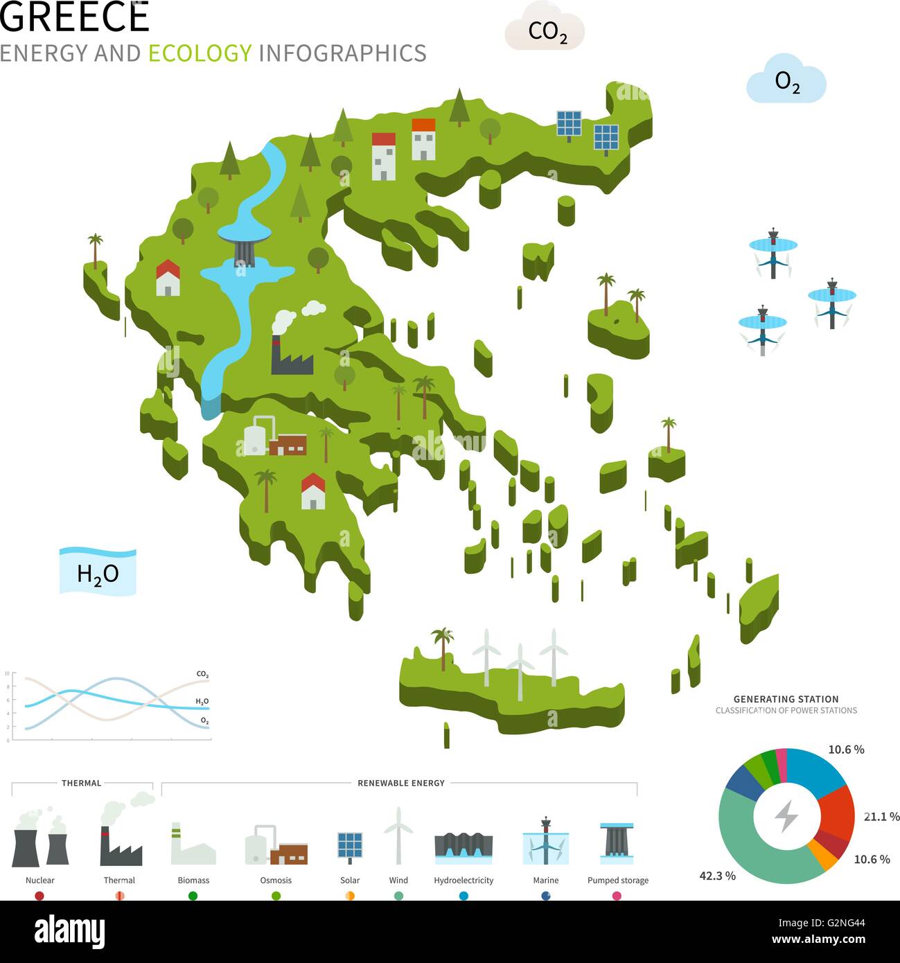 Greece co2 map Stock Vector Images - Alamy