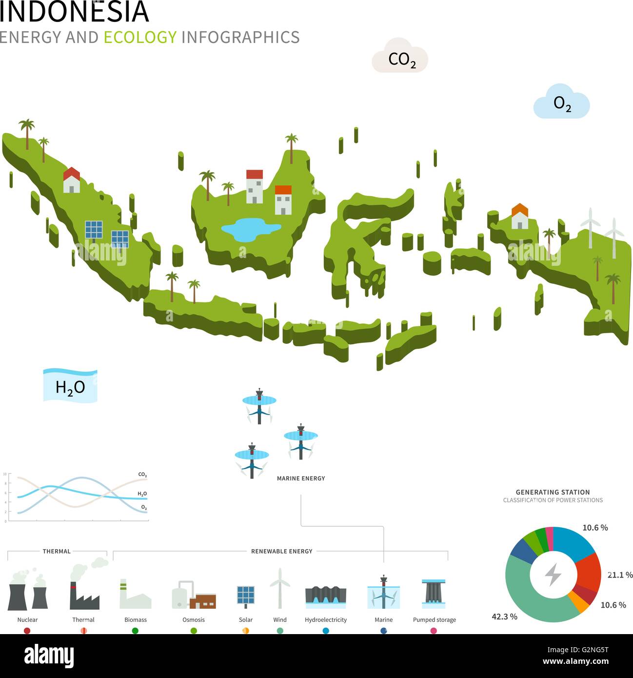 Solar factory indonesia hi-res stock photography and images - Alamy