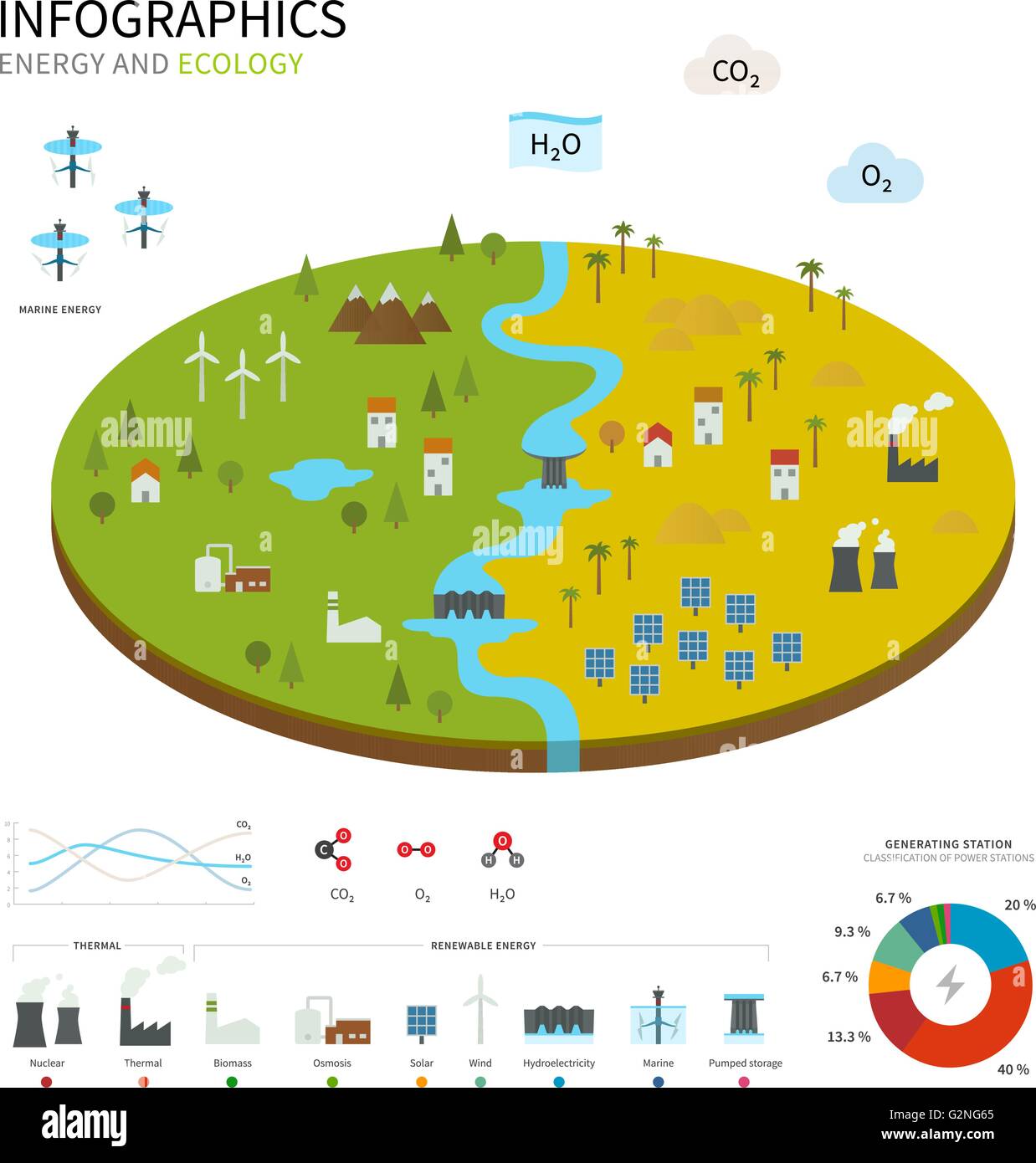 Energy industry and ecology vector map Stock Vector Image & Art - Alamy