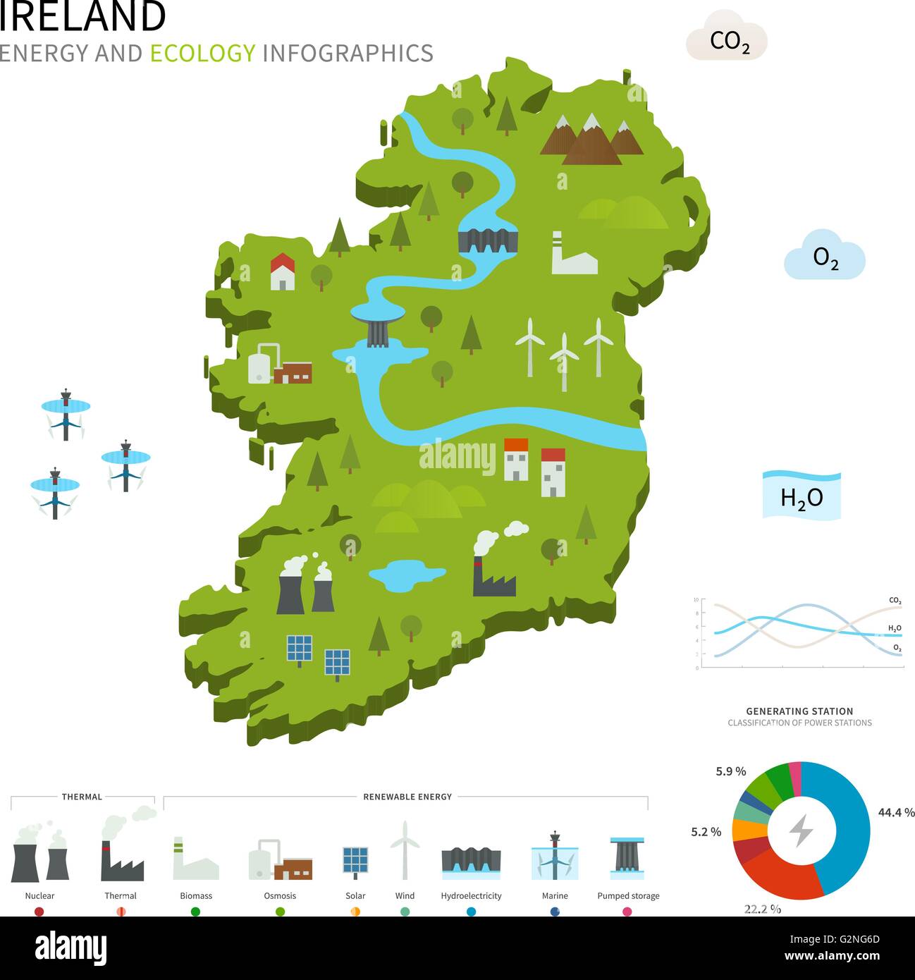 Hydroelectric power station ireland hi-res stock photography and images ...