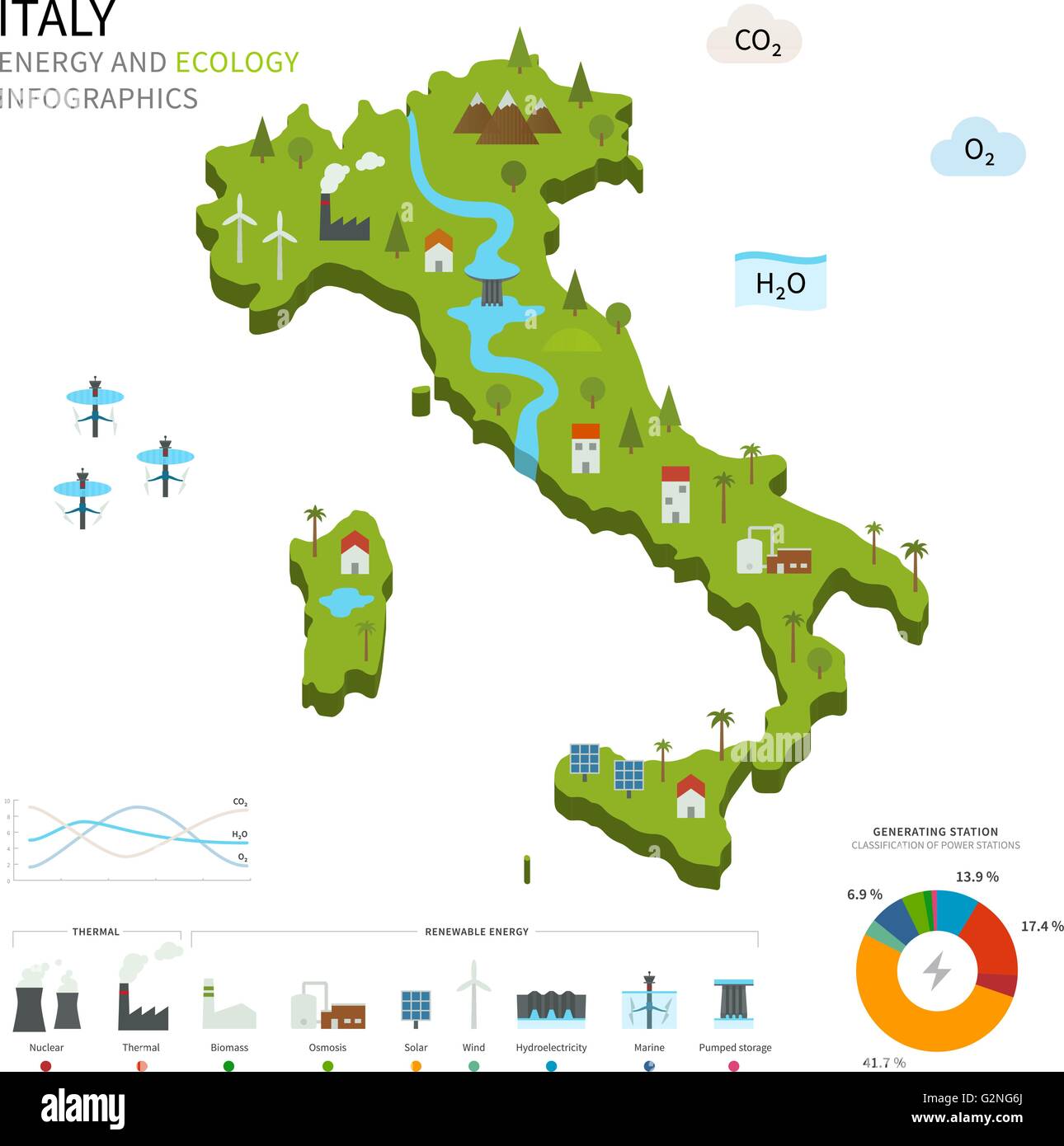 Map italy natural map Stock Vector Images - Alamy