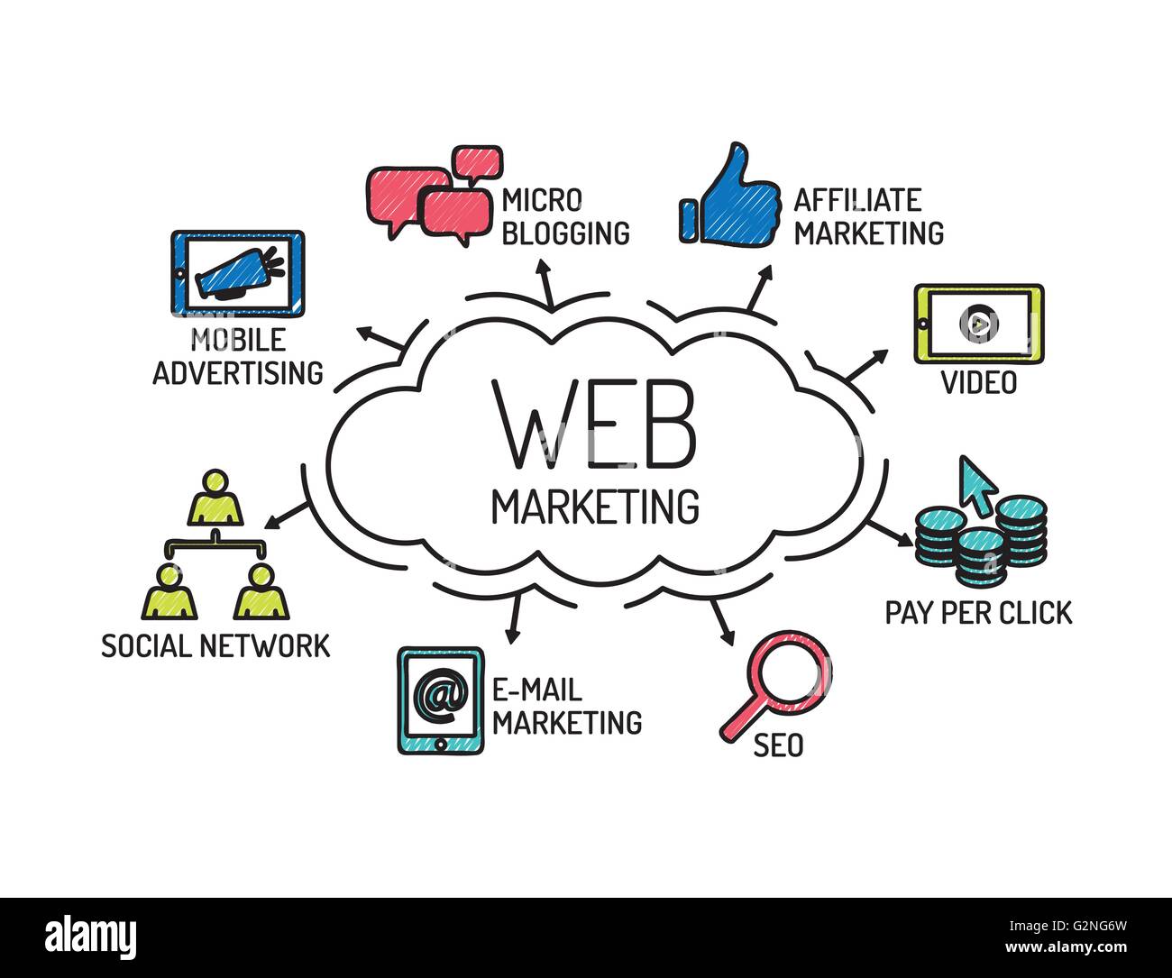Web Marketing. Chart with keywords and icons. Sketch Stock Vector Image ...