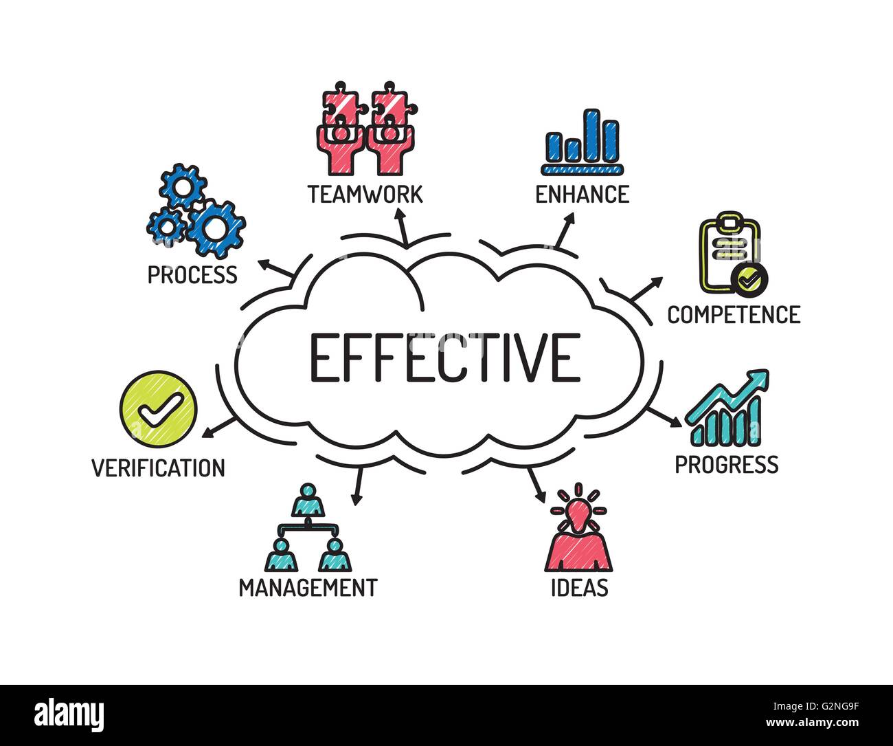 Effective. Chart with keywords and icons. Sketch Stock Vector Image ...