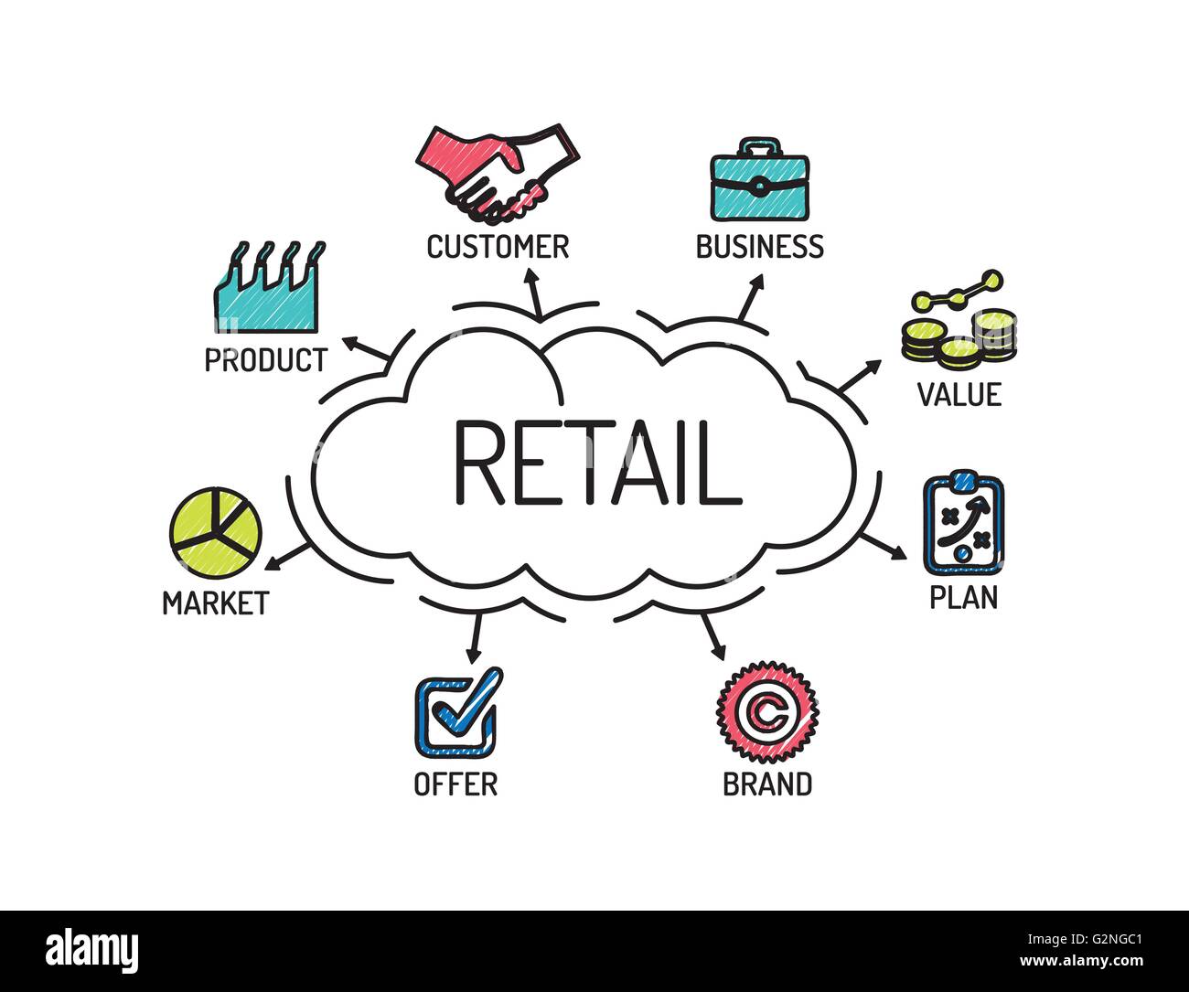 Sketch shopping cart hi-res stock photography and images - Alamy