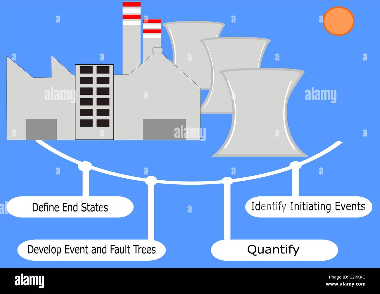Nuclear pra Stock Vector Images - Alamy