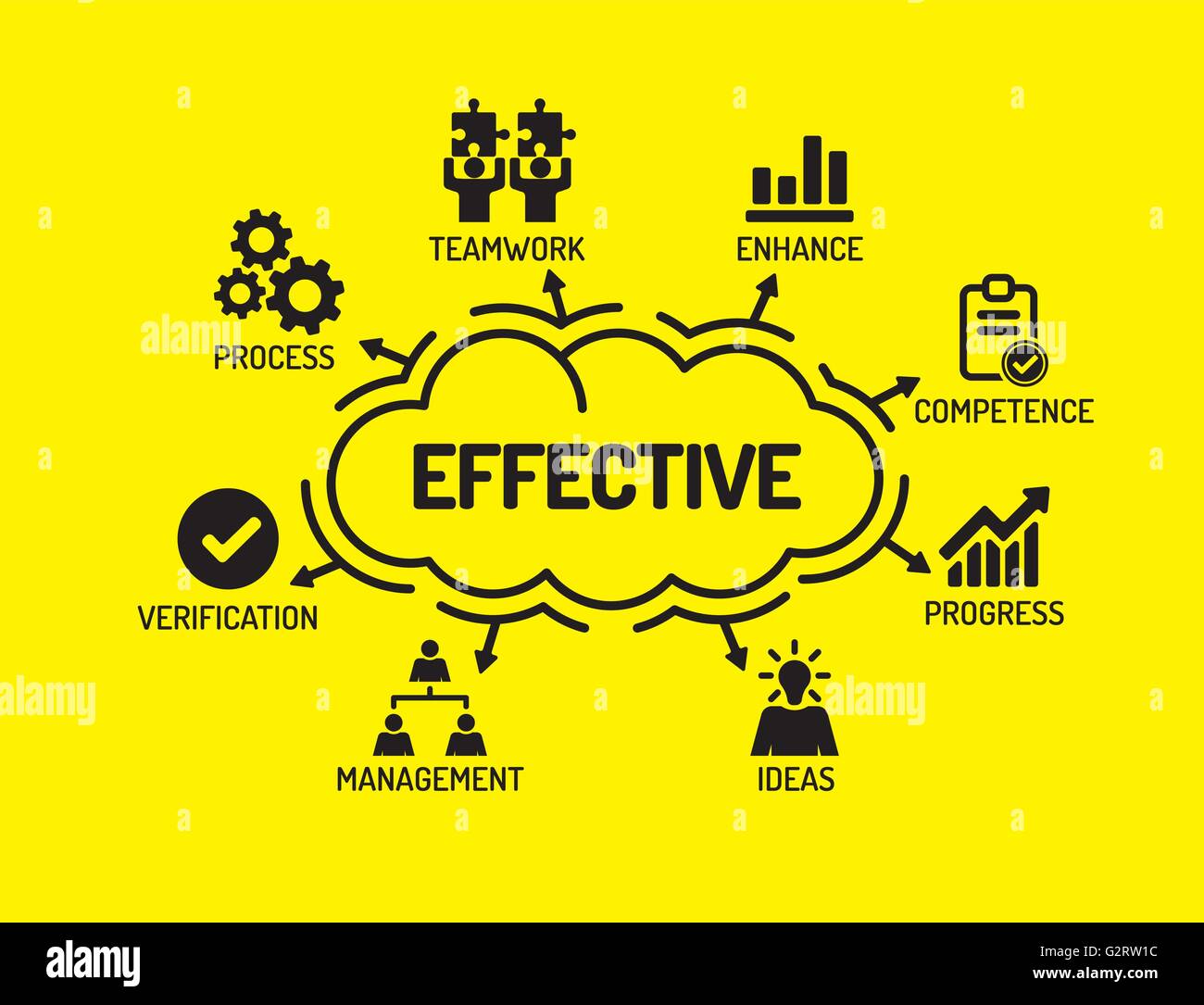 Effective. Chart with keywords and icons on yellow background Stock ...