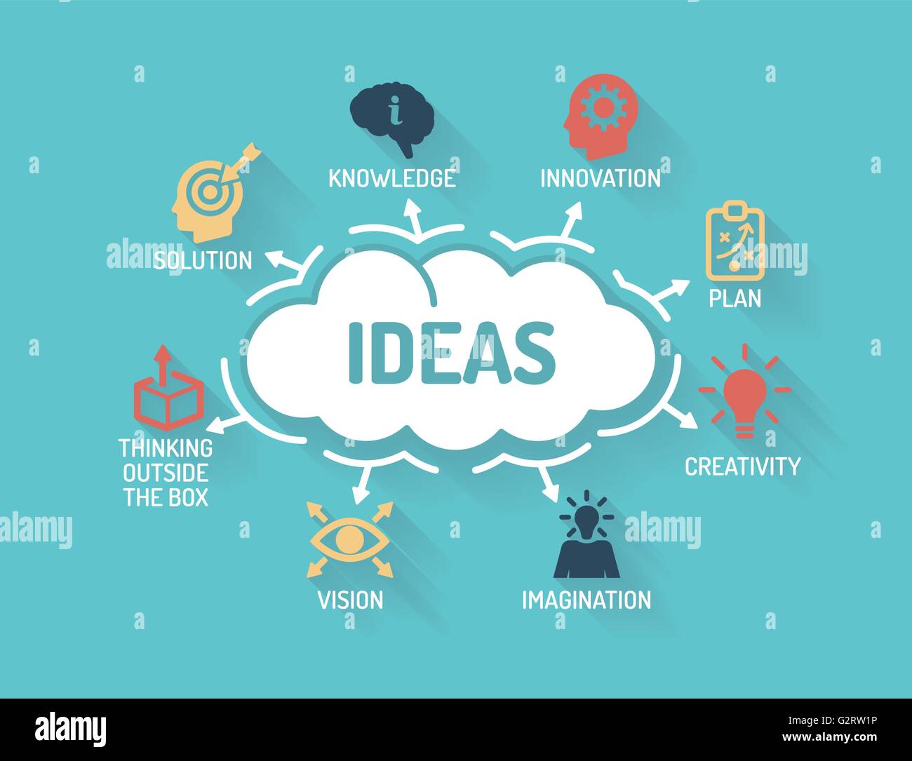 Ideas - Chart with keywords and icons - Flat Design Stock Vector Image ...