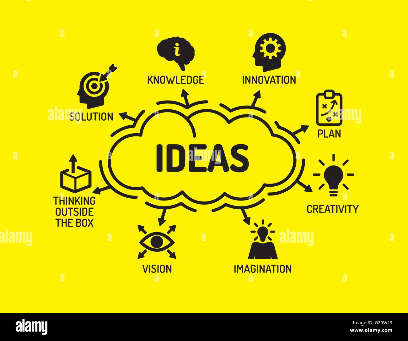 Ideas. Chart with keywords and icons on yellow background Stock Vector ...