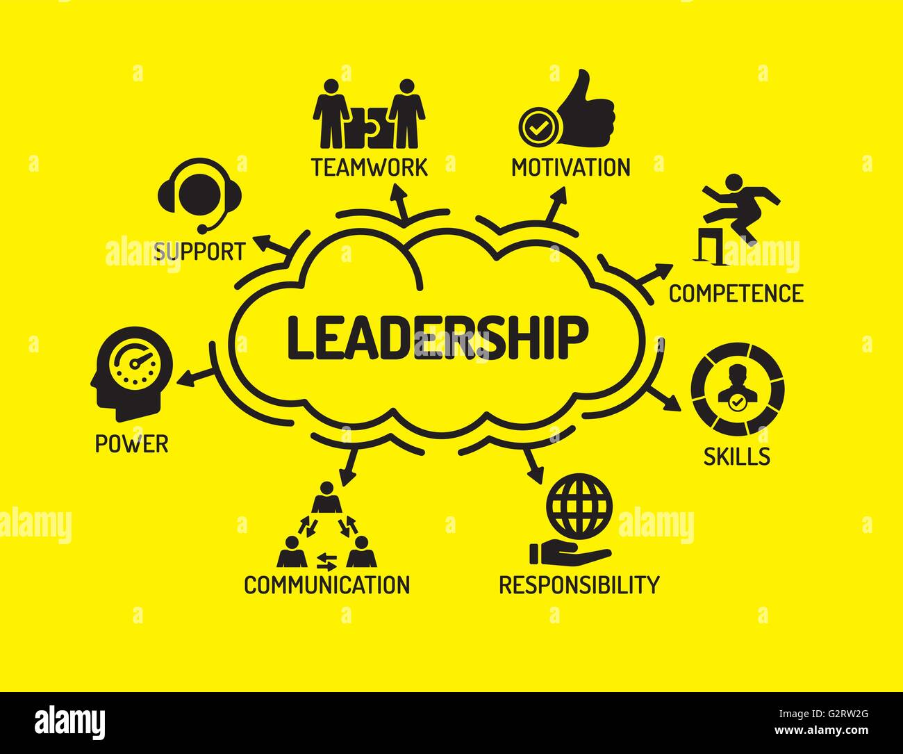 Leadership. Chart with keywords and icons on yellow background Stock ...