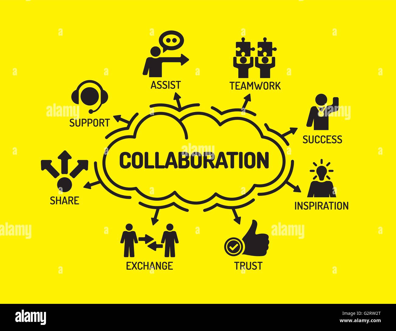 Collaboration. Chart with keywords and icons on yellow background Stock ...