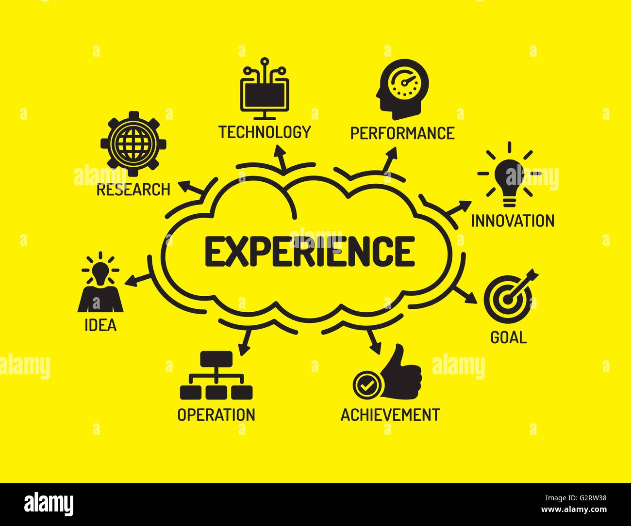 Experience. Chart with keywords and icons on yellow background Stock ...